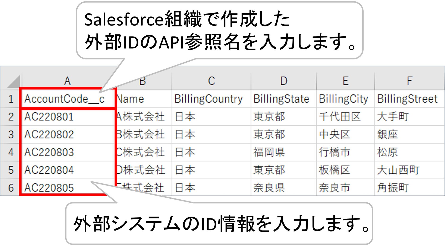 Salesforce 外部 IDを使ってみよう！