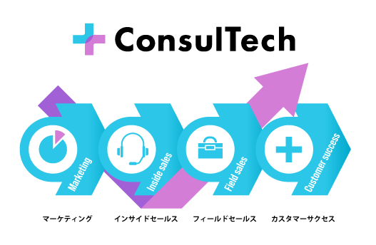 マーケティング・セールスイネーブルメント マネージドサービス『ConsulTech』 | サークレイス株式会社